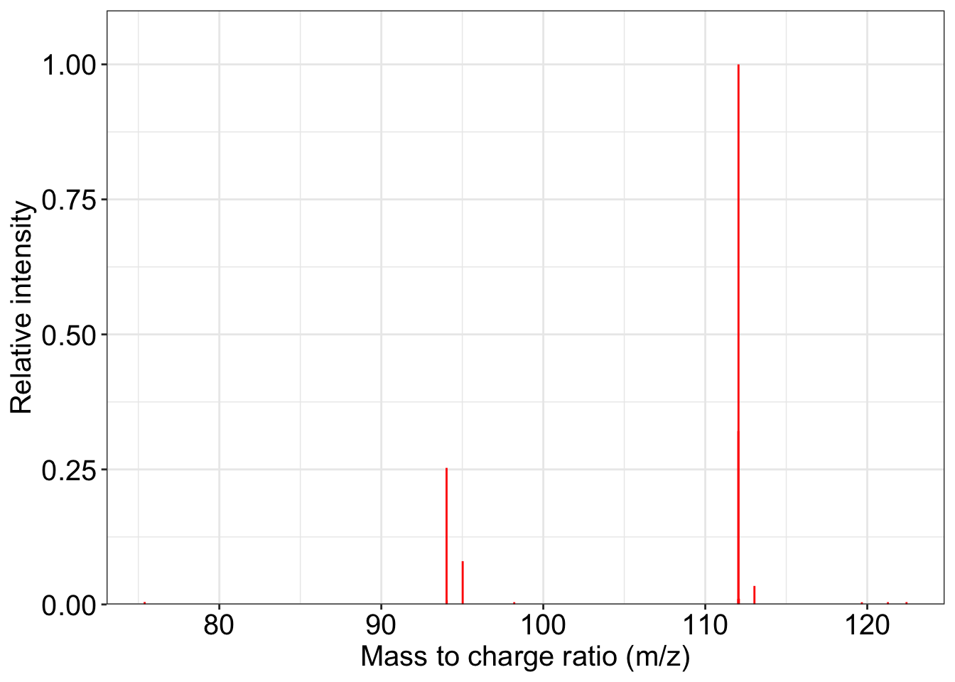 Databases for metID | TidyMass