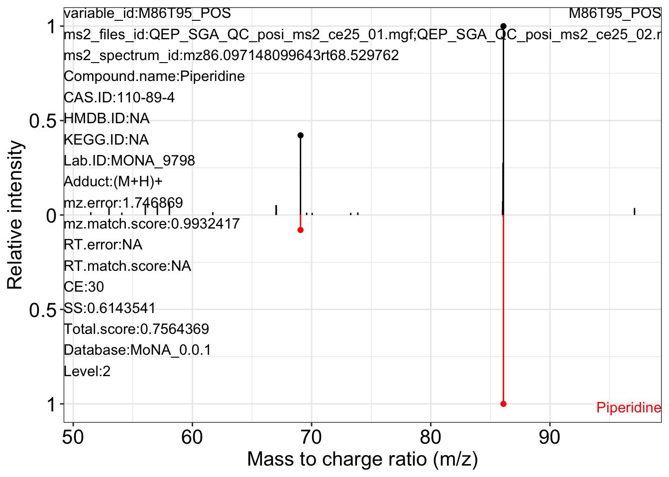 Metabolite annotation: An example | TidyMass