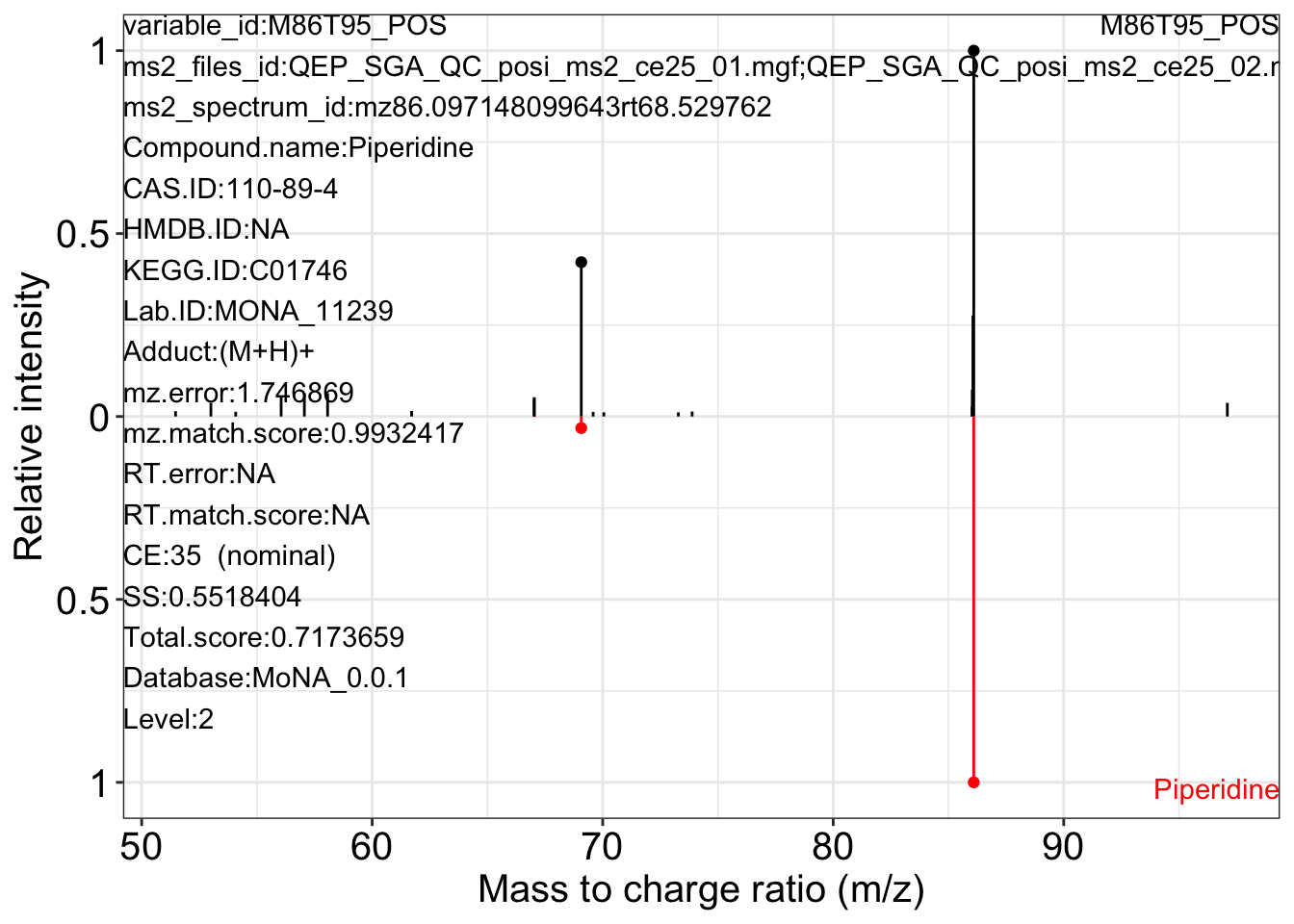 Metabolite Annotation An Example Tidymass