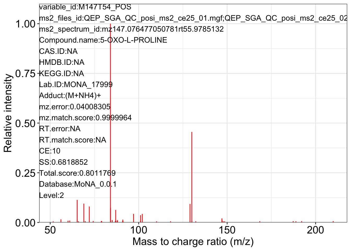 Metabolite annotation: An example | TidyMass