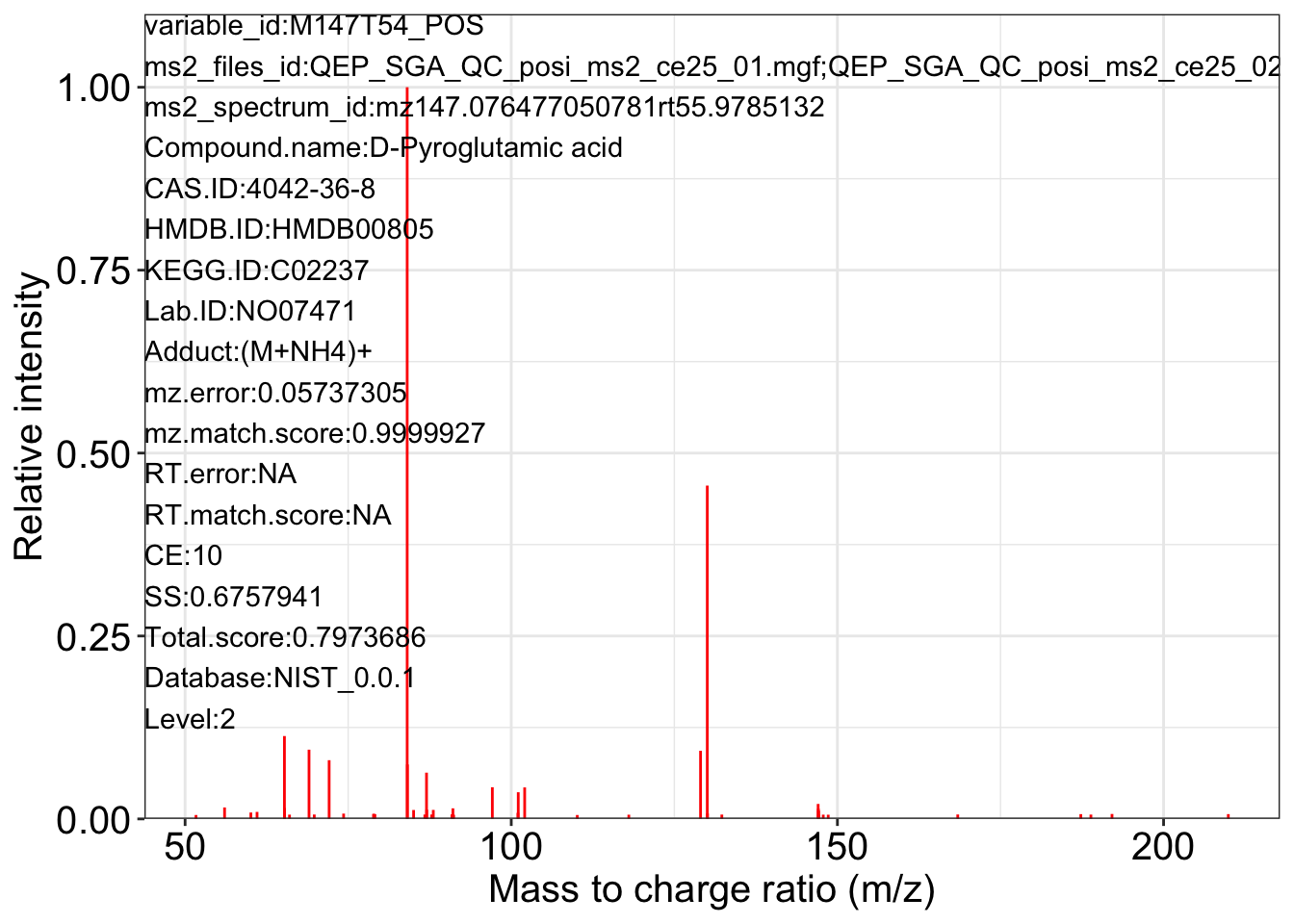Metabolite annotation: An example | TidyMass