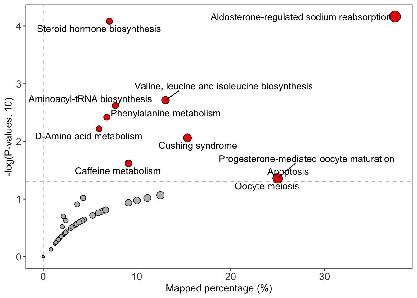 Pathway enrichment | TidyMass