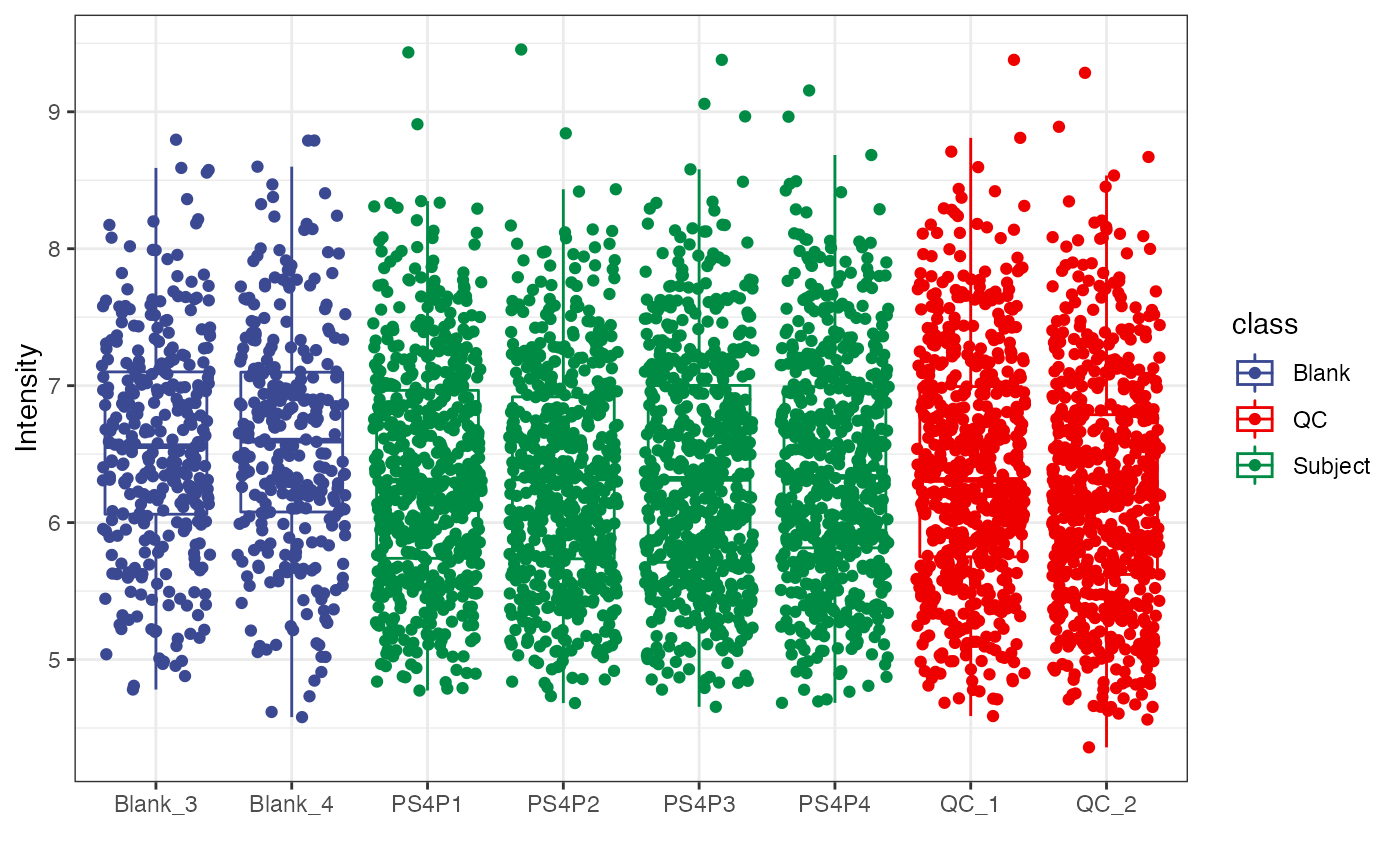 Sampleboxplot — Sampleboxplot • Massqc
